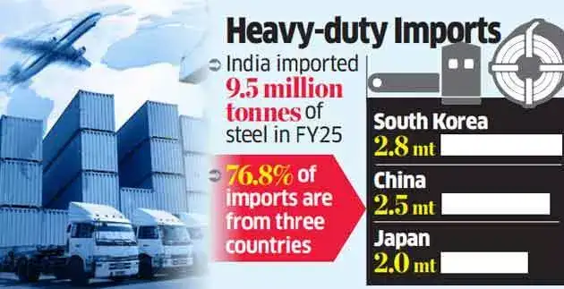 More measures in works to protect local steel makers - The Economic Times
