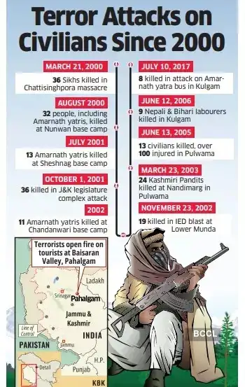 Pahalgam attack: Baisaran turns into a valley of terror - The Economic Times