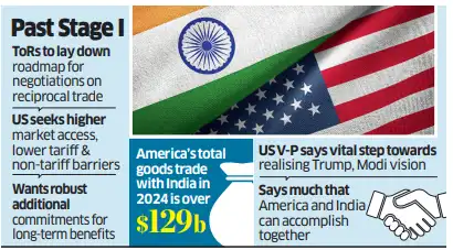 Pact Framework Set, India First Off Block with Trump 2.0 - The Economic ...