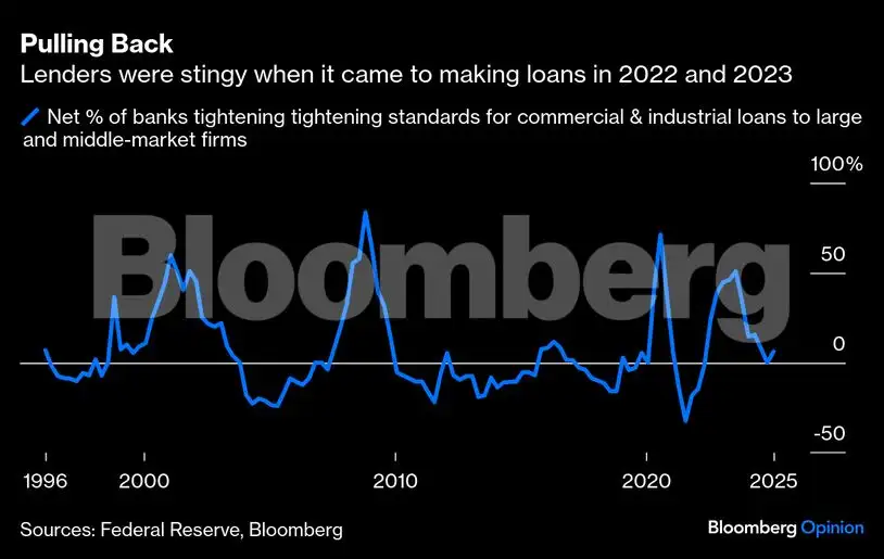 A recession really would be different for banks this time - The ...