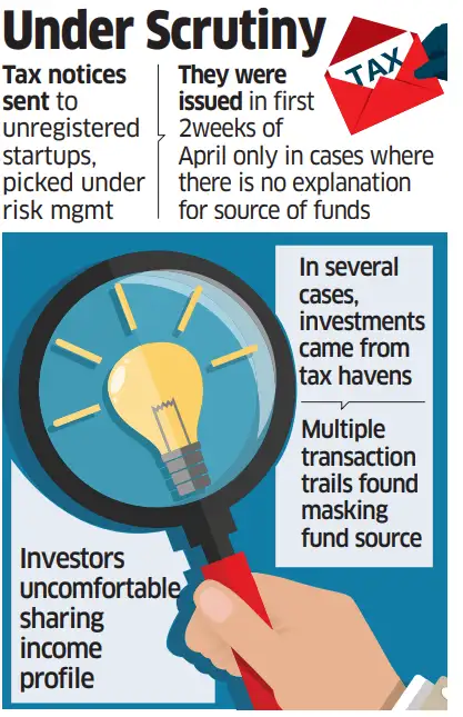 Startups, backers under I-T lens for potential fund roundtripping - The ...