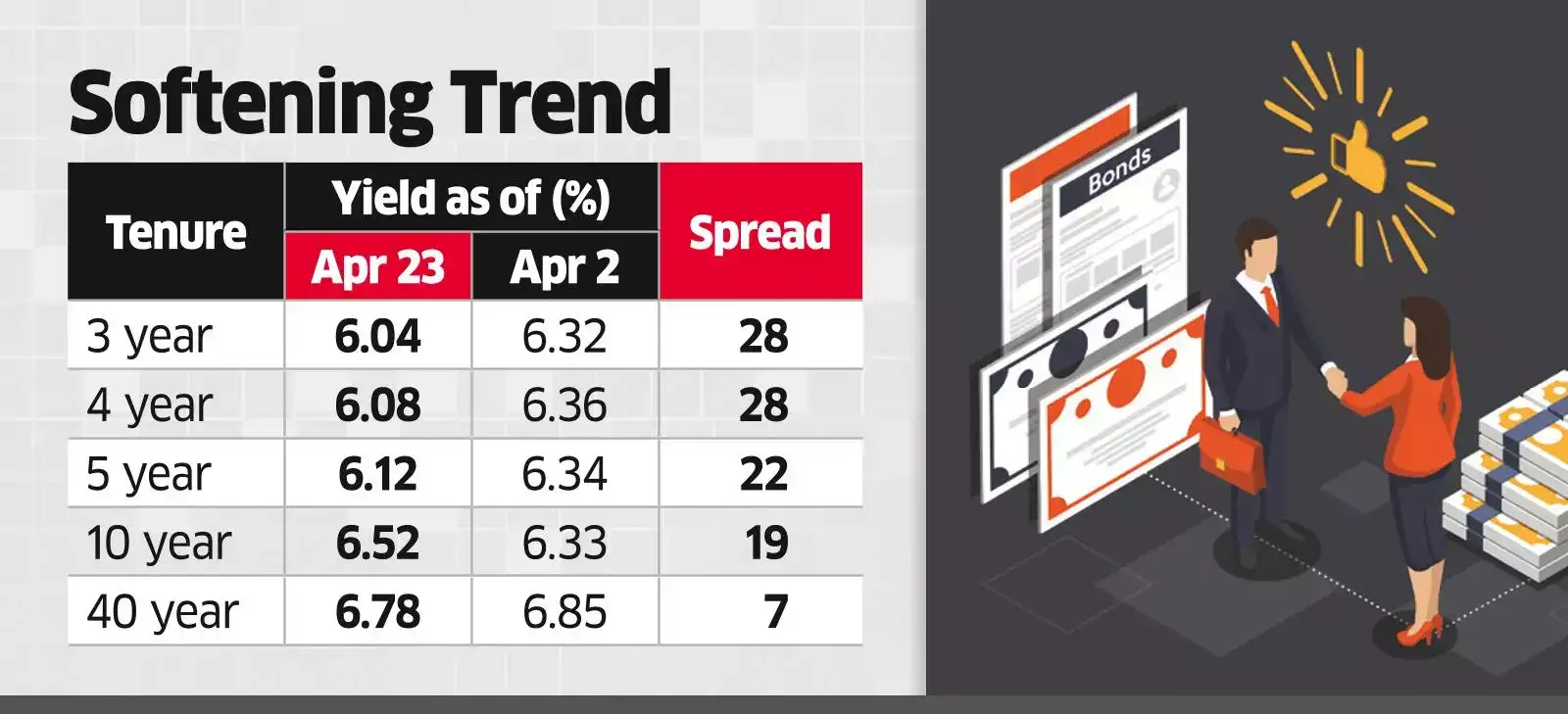 Government Securities: Rate cuts bring investors to g-secs, flatten ...