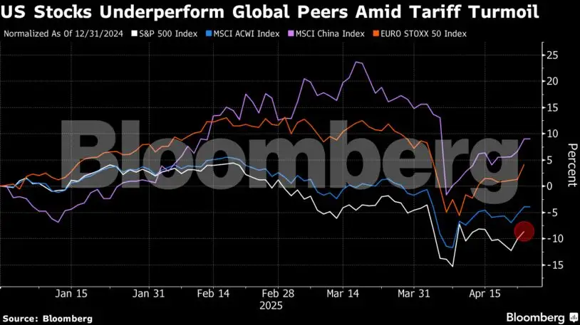 Jefferies’ Chris Wood says best over for US stocks, sees more losses ...