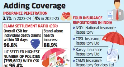 Industry for insurance repository offering claim-related services - The ...
