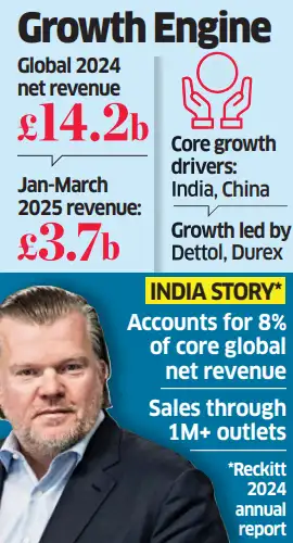 Reckitt Benckiser's rare reflection: India a big growth driver - The ...
