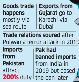ET Graphics: Indo-Pak trade - The Economic Times