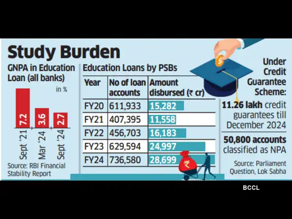 Does parents’ default impact student loans? - The Economic Times