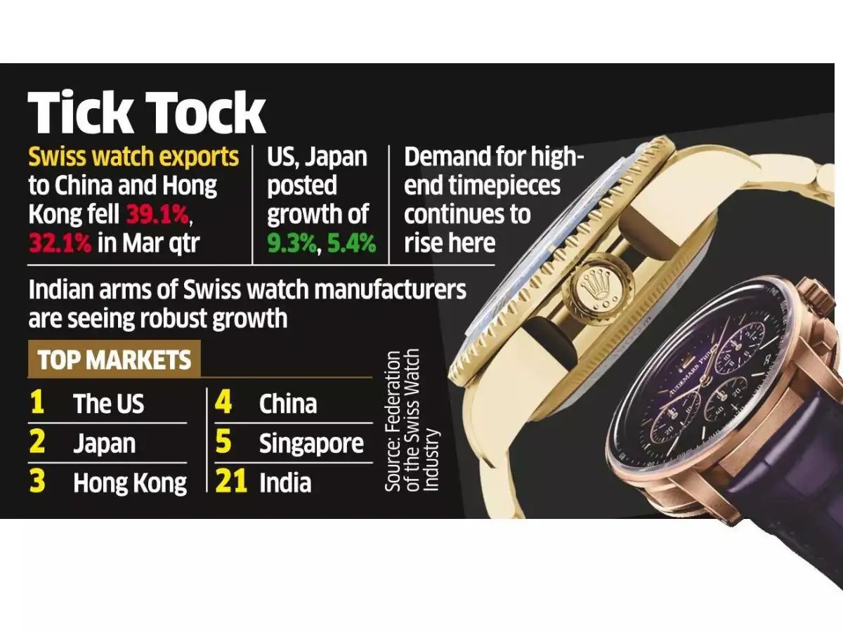 Swiss check their watches, it shows India's time - The Economic Times