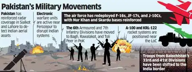 Pakistan rushes air defence, electronic assets forward; steps up ...