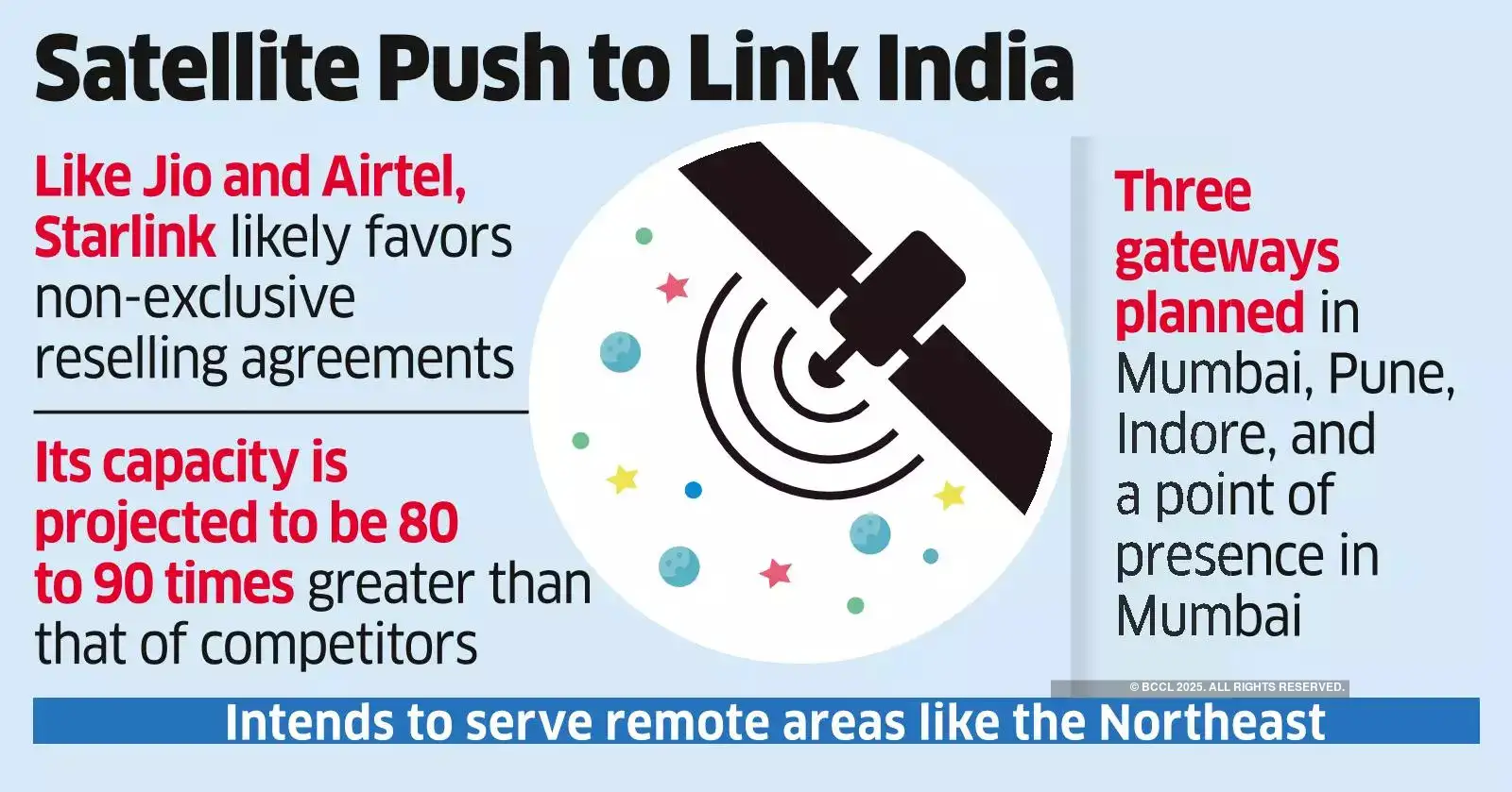 Starlink dials Indian satcom, telecom and broadband cos for tieups - The Economic Times