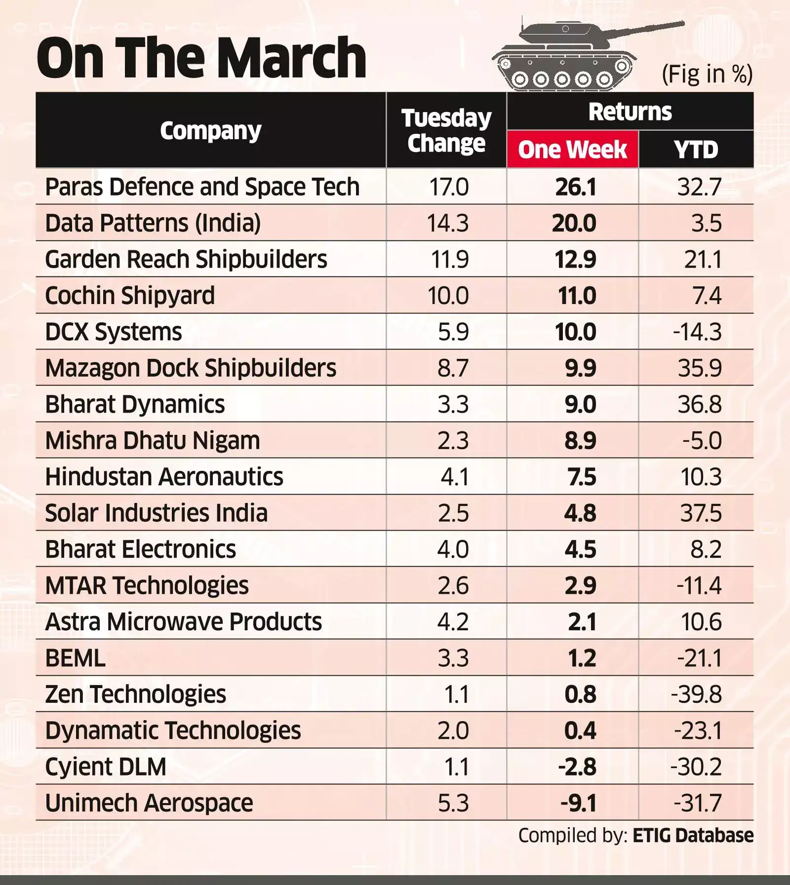 defence stocks: Rising India-Pak tension fires up defence stocks - The ...