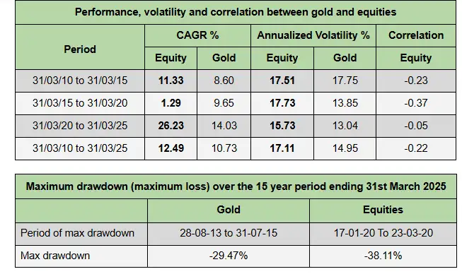 The golden illusion: Know the risks behind gold’s safe haven image ...