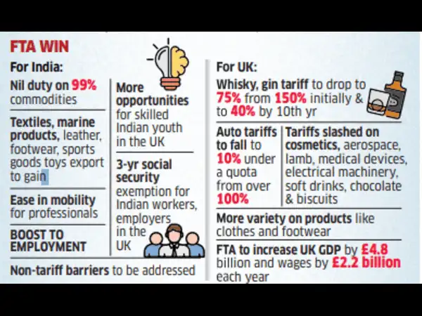 India-UK FTA: A gold standard for future trade agreements - The ...