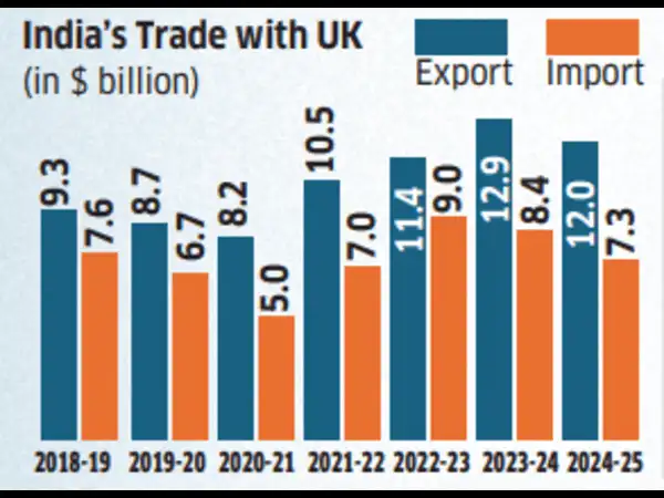 India-UK FTA: A gold standard for future trade agreements - The ...
