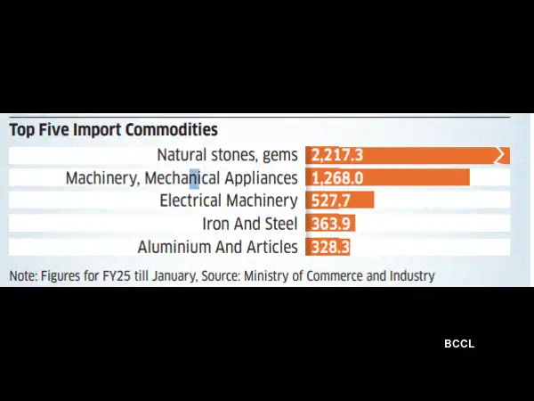India-UK FTA: A gold standard for future trade agreements - The Economic Times