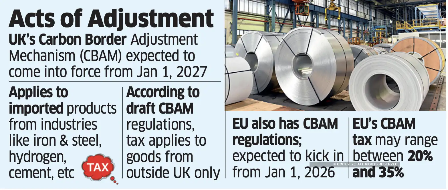 Arrow still in India's quiver: FTA allows claiming damages from UK over ...
