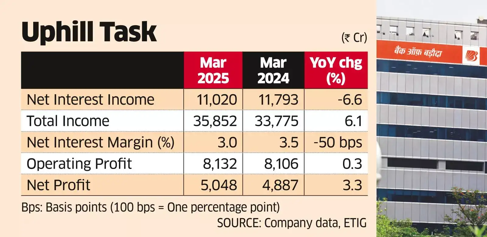 Bank of Baroda stock performance: What does the recent 10% drop in BoB ...
