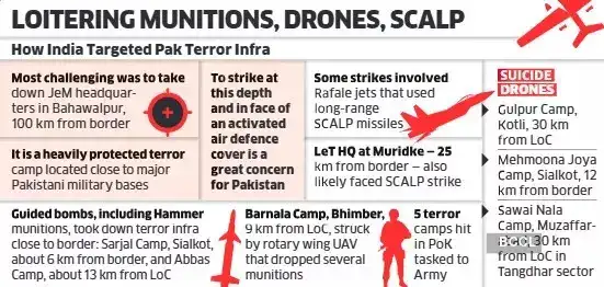 Scalp, HAMMER missiles & Kamikaze drones: How India used precision weapons to punish Pakistan ...