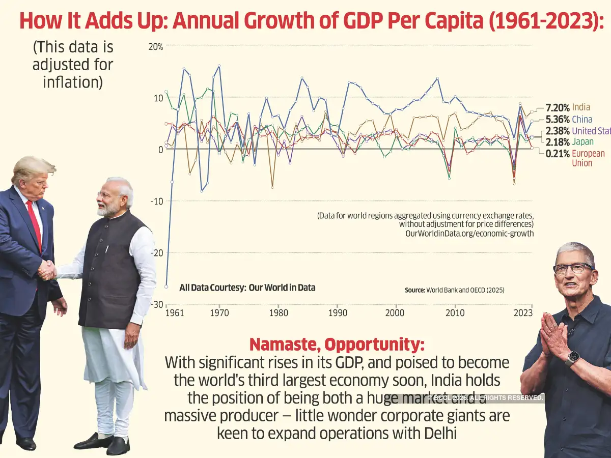 India faces challenges on its periphery— but a neighbour with nuclear ...