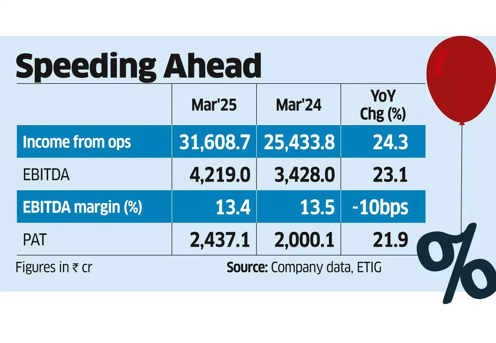 Mahindra & Mahindra: Can M&M maintain its growth momentum with new product launches? - The ...
