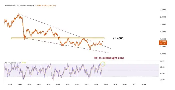 The pound’s resurgence: A story of restraint, resilience & renewed ...