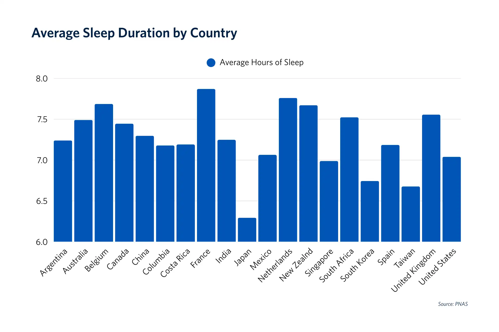 Do you sleep too little or too much? Forget eight-hour rule, new study ...