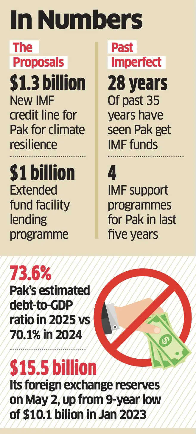 'Terror' funding: India opposes IMF aid to Pakistan - The Economic Times