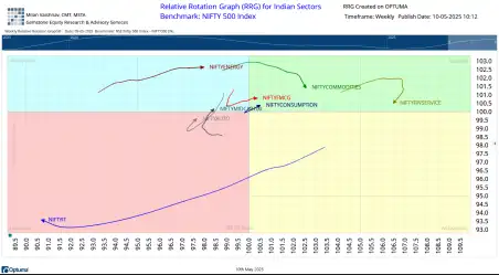 Dalal Street Week Ahead: Nifty faces crucial test at key support zone ...