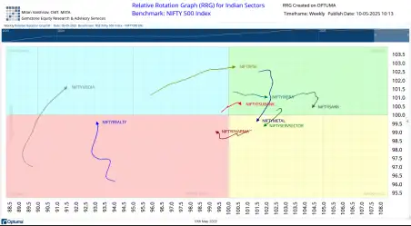Dalal Street Week Ahead: Nifty faces crucial test at key support zone ...