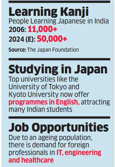 Yen for Japan: How Japanese culture is finding a new home in India ...
