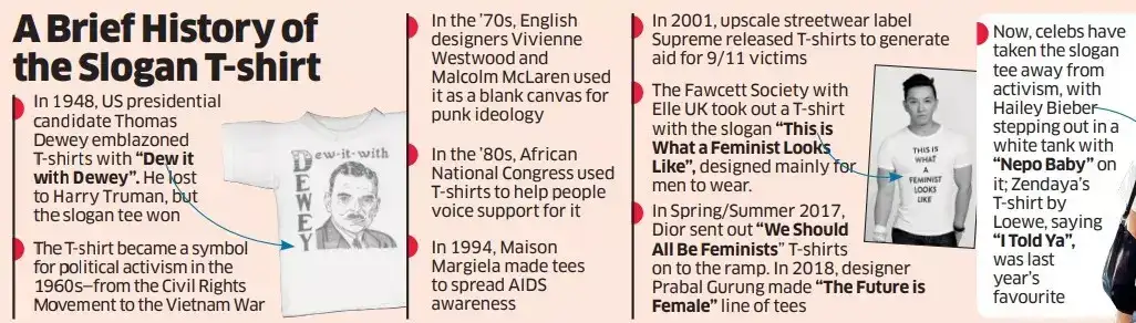 Tees that talk: Homegrown brands add masala to messagewear - The ...