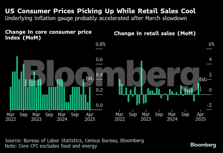 US inflation starting to stir as Trump tariff threat looms - The ...