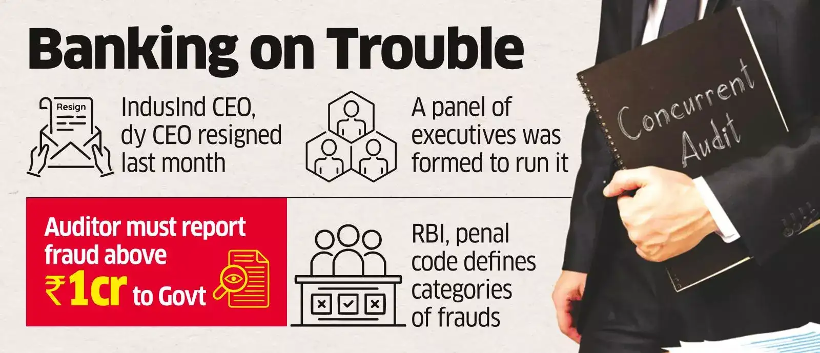 Was it a 'fraud'? Auditors ask IndusInd Bank - The Economic Times
