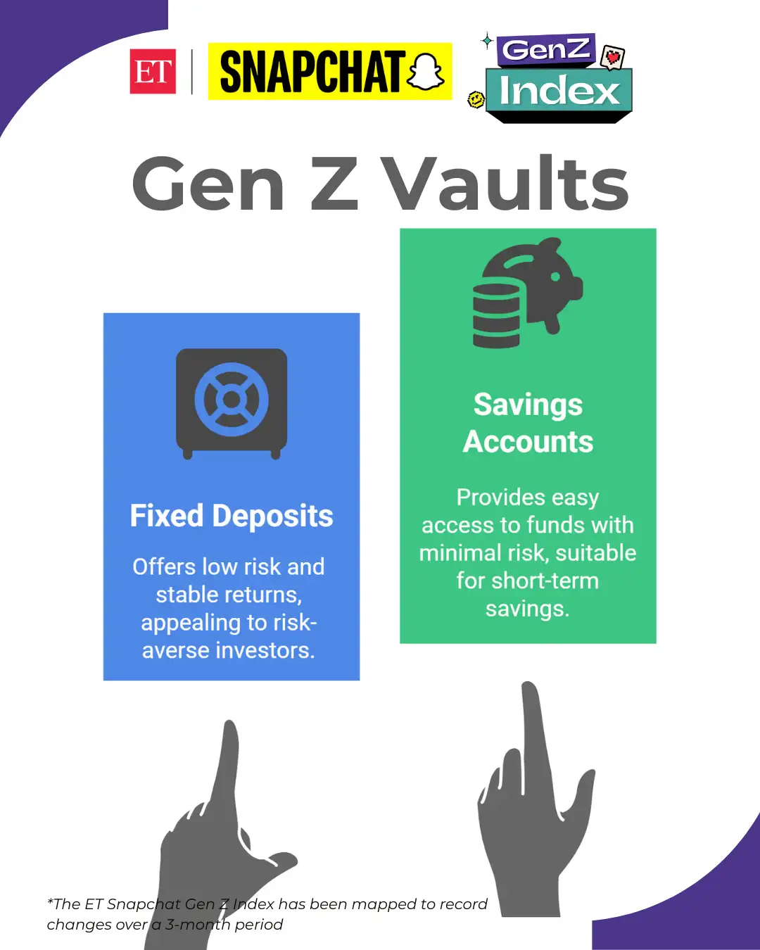 Young, digital, and debt-averse: Gen Z’s new money mantra - The ...