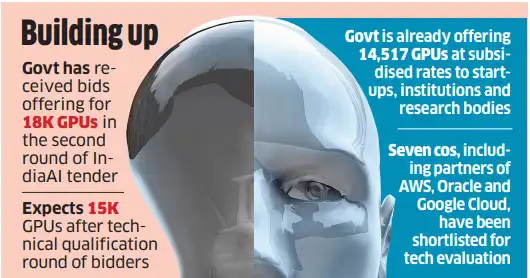 Government gets bids offering 18,000 GPUs in Round-2 of IndiaAI Mission ...