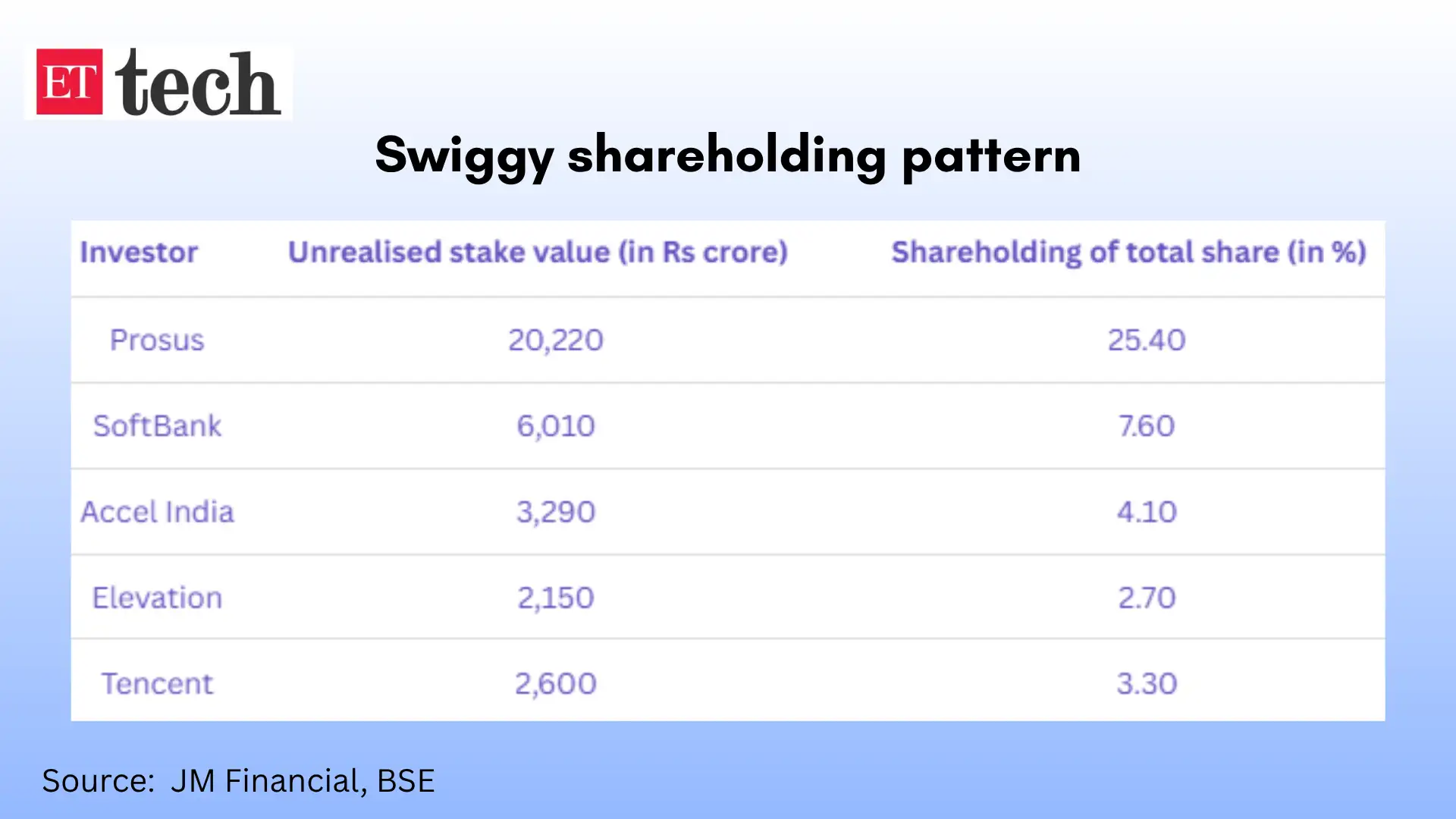 ET Explainer: Swiggy share price hit as pre-IPO lock-in period expires ...