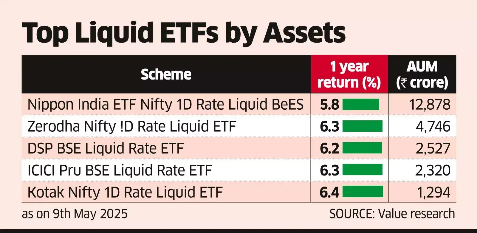 Liquid ETFs: Brokers nudge investors to park idle cash in Liquid ETFs ...