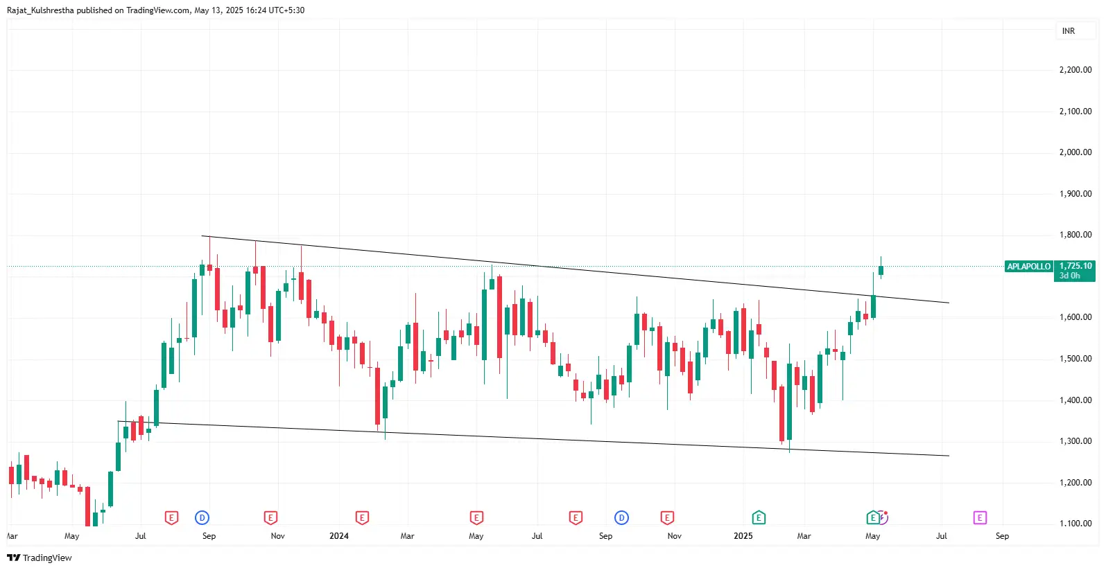 Breakout Stocks: How to trade Redington, BSE and APL Apollo after fresh 52-week highs - The ...
