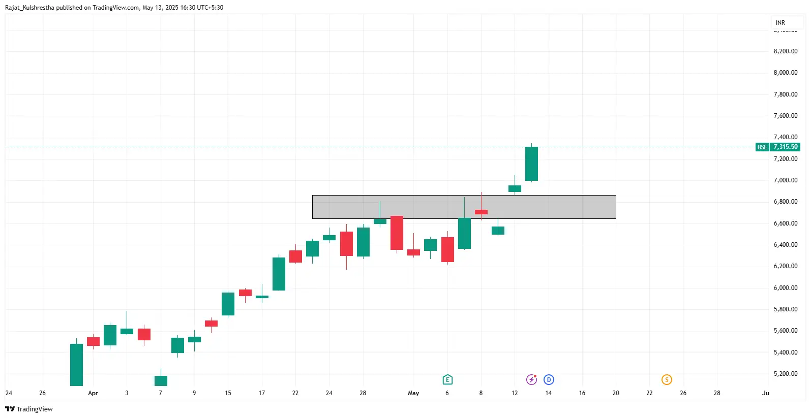 Breakout Stocks: How to trade Redington, BSE and APL Apollo after fresh ...