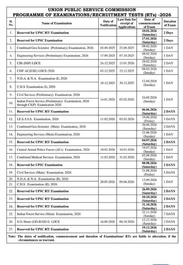 UPSC Calendar 2026 released: Check Prelims and Mains dates here - The ...