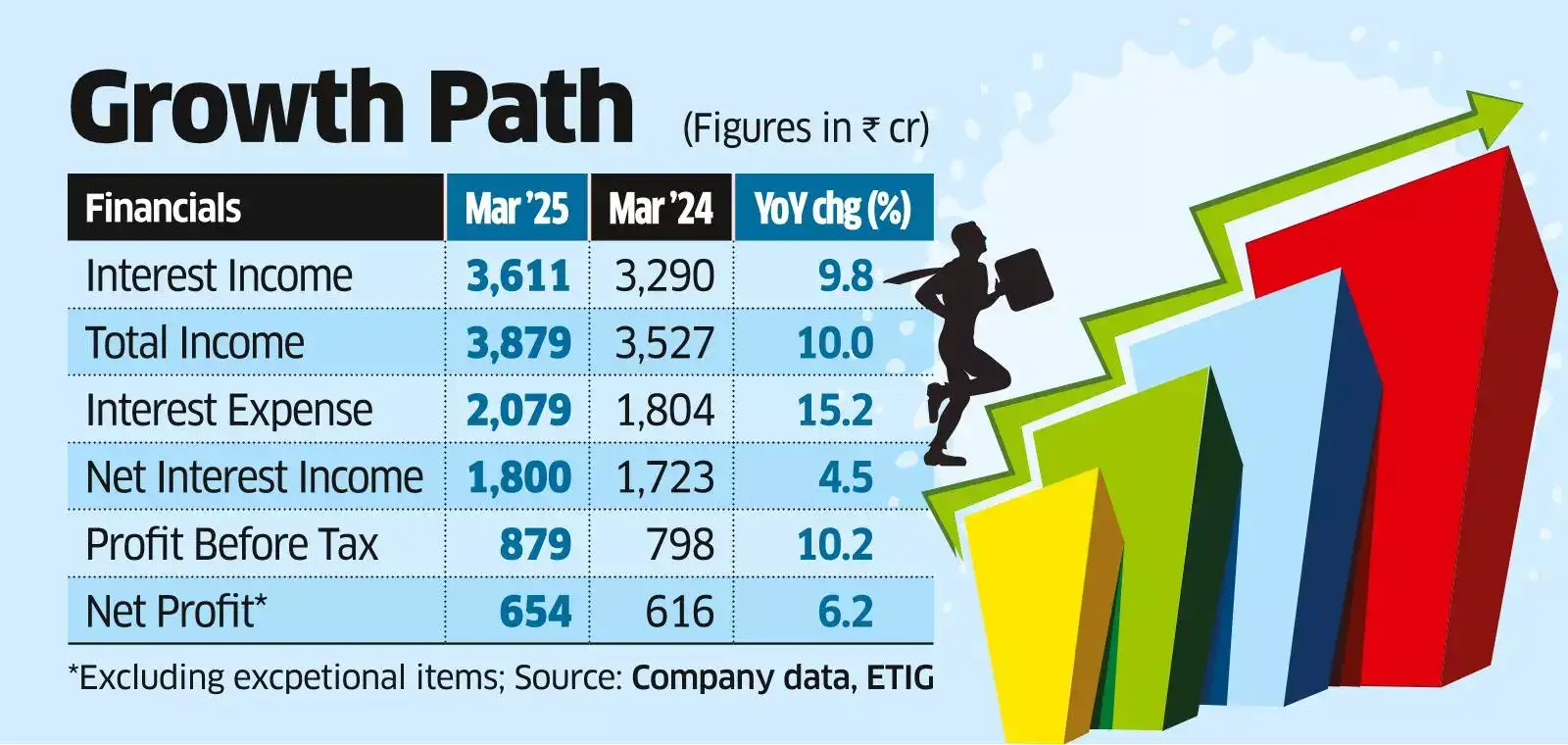 Aditya Birla Capital: Can Aditya Birla Capital sustain its growth momentum in coming quarters ...