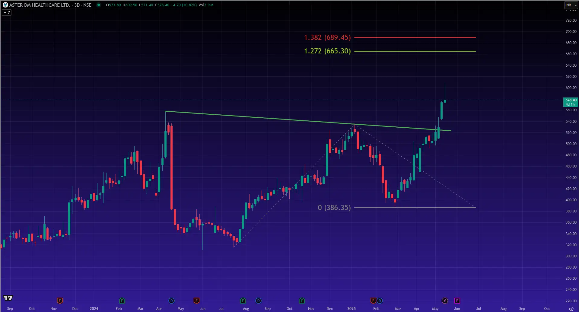 Breakout Stocks: How to trade Coromandel, Shree Cement, and Aster DM ...