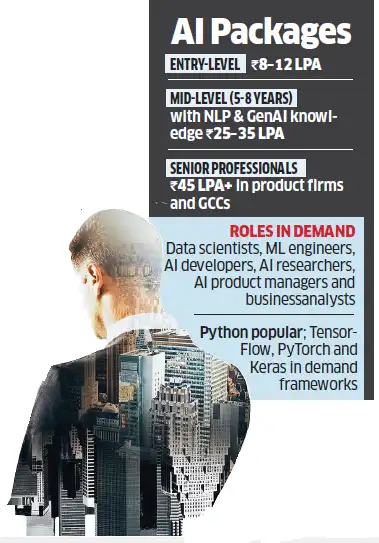India has just one GenAI engineer for 10 open roles: Report - The Economic Times