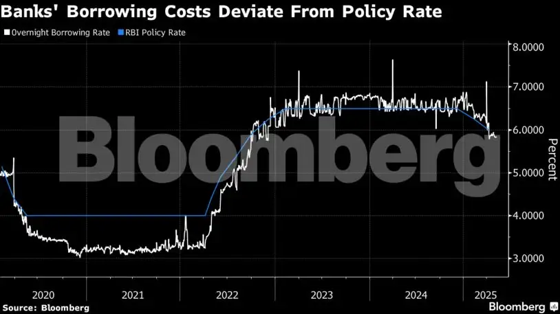 Reserve Bank of India to discuss liquidity management with lenders ...