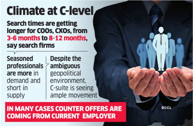 CXOs spending more time weighing risks and responsibilities of new ...