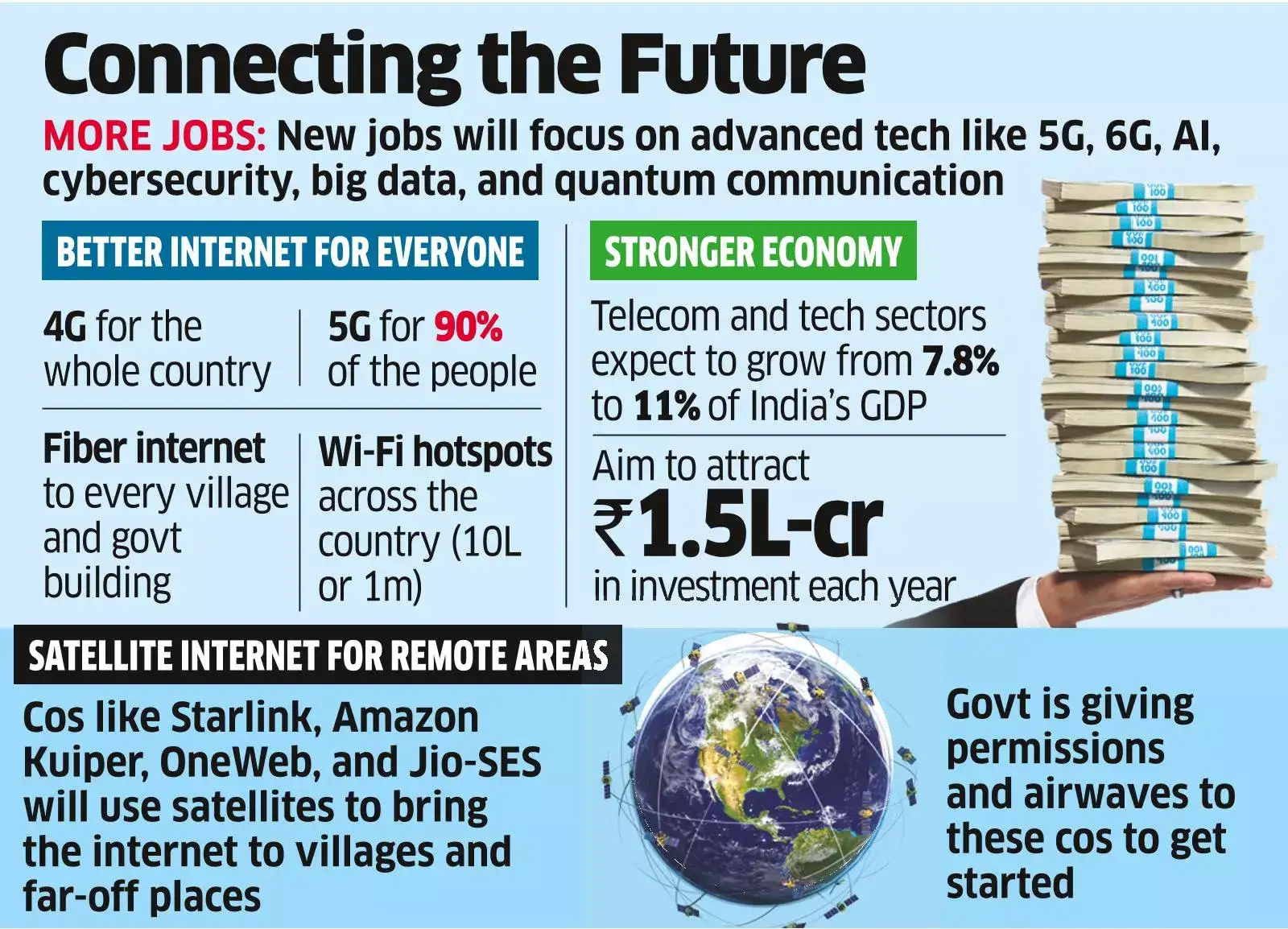 New telecom policy targets 2x export growth, one million jobs by 2030 - The Economic Times