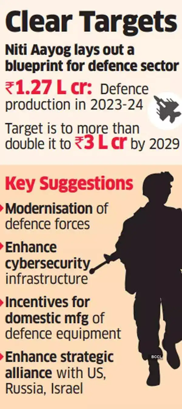 Niti paper for defence laws' update to boost 'Make in India' - The ...