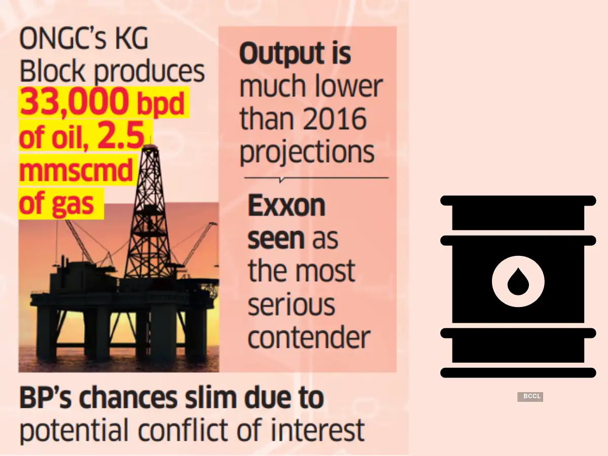 Exxon, BP & Shell explore tieup with ONGC in KG block - The Economic Times