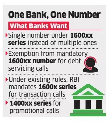 Each bank may soon get single national calling number - The Economic Times