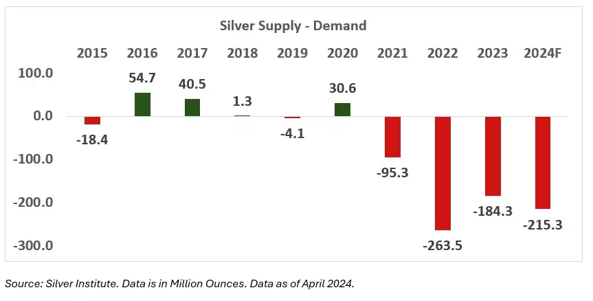 Once overlooked, now unignorable: Why Silver may offer tactical gains ...